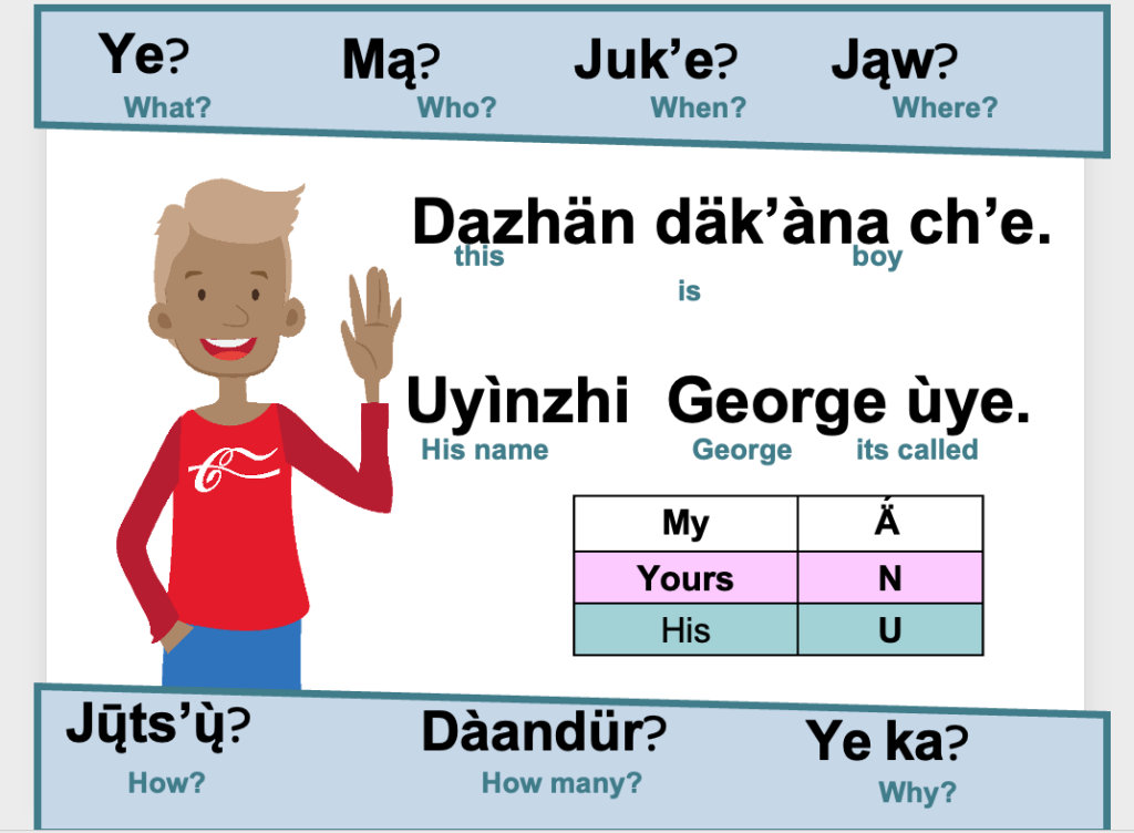 Teaching Resources - Yukon Native Language Centre