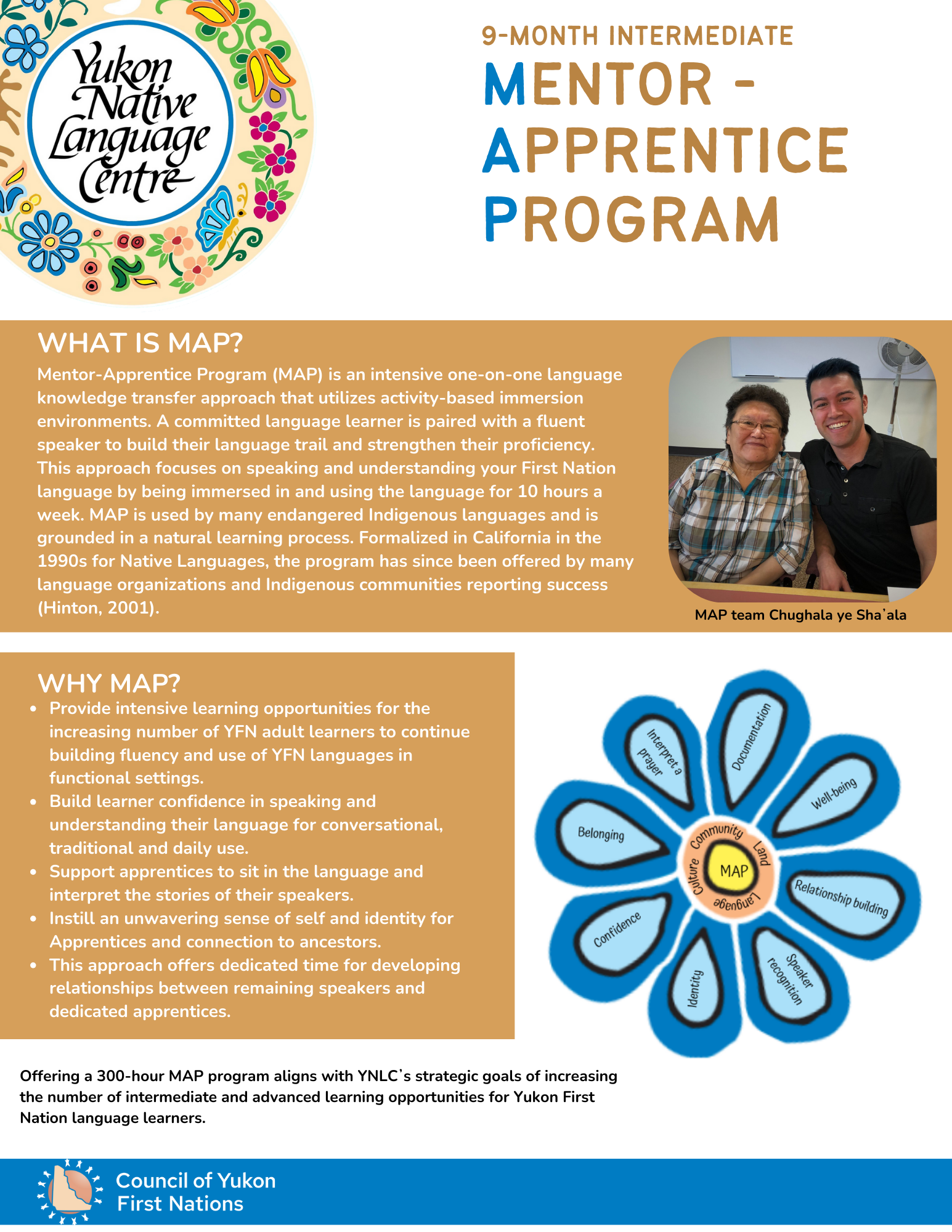 Mentor Apprentice Program - Yukon Native Language Centre