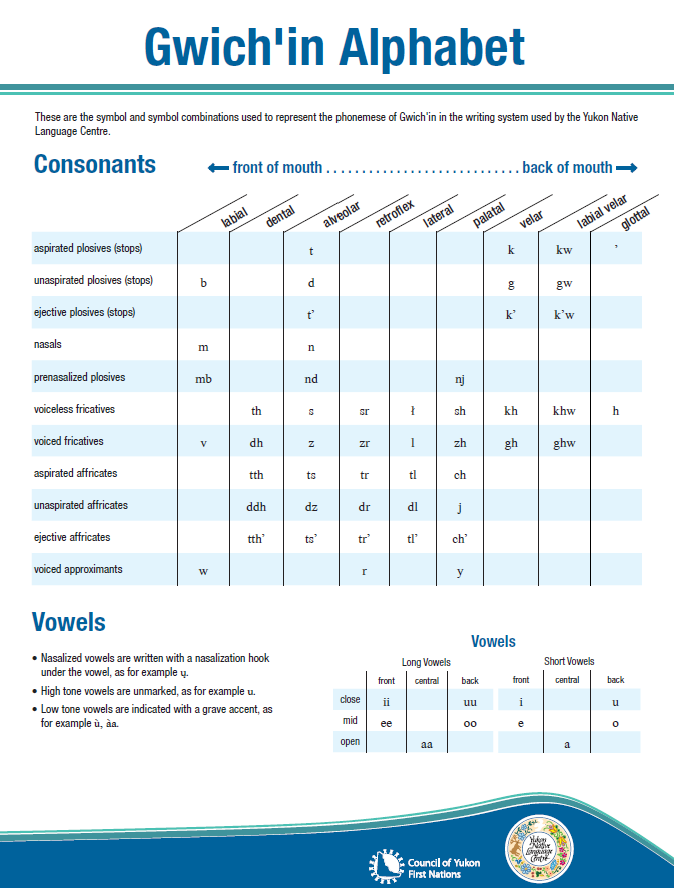 Gwich’in - Yukon Native Language Centre