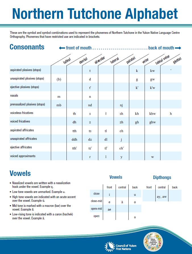 Dän Kʼí (Northern Tutchone) - Yukon Native Language Centre